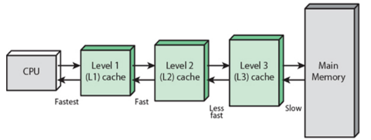 Last Level Cache Where It s Bad To Be Inclusive JabPerf Corp